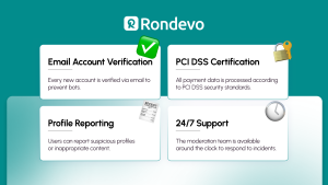 Rondevo Review: Features, Costs, and How the Platform Works